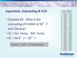 Scotsman ice machine refrigeration training 101 - 0218.ppt