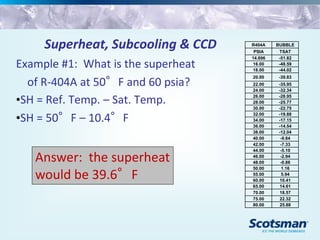 Scotsman ice machine refrigeration training 101 - 0218.ppt | Chemistry ...