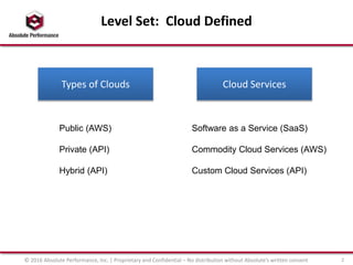Simple approach to roadmap in the cloud | PPTX | Cloud Computing | Internet