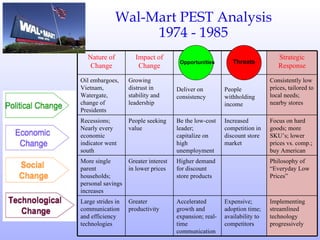 Walmart T4 | PPT | Economy | Business and Finance