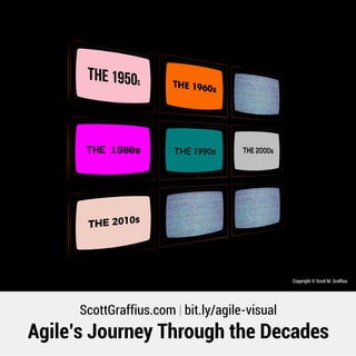 Agile's Journey Through the Decades | #AgileHistory #HistoryOfAgile | PDF