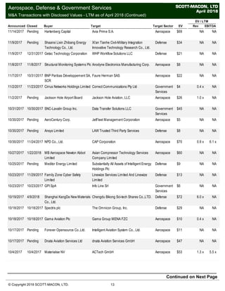 Scott-Macon Aerospace, Defense and Government (April 2018) Newsletter | PDF