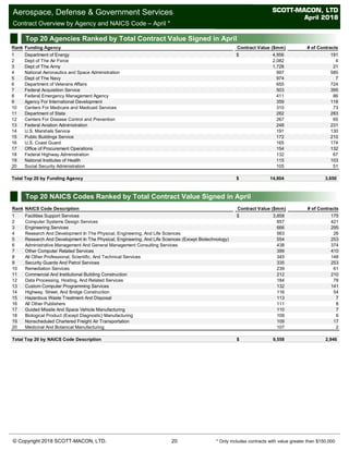 Scott-Macon Aerospace, Defense and Government (April 2018) Newsletter ...