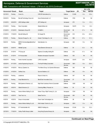 Aerospace, Defense and Government Services Monthly Market Overview | PDF