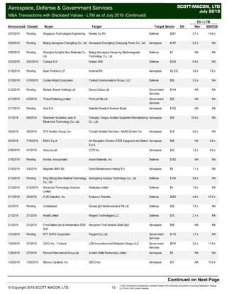 Aerospace, Defense and Government Services Monthly Market Overview | PDF