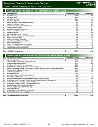 Aerospace, Defense and Government Services Monthly Market Overview | PDF