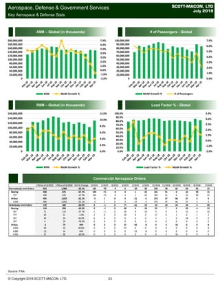 Aerospace, Defense and Government Services Monthly Market Overview | PDF