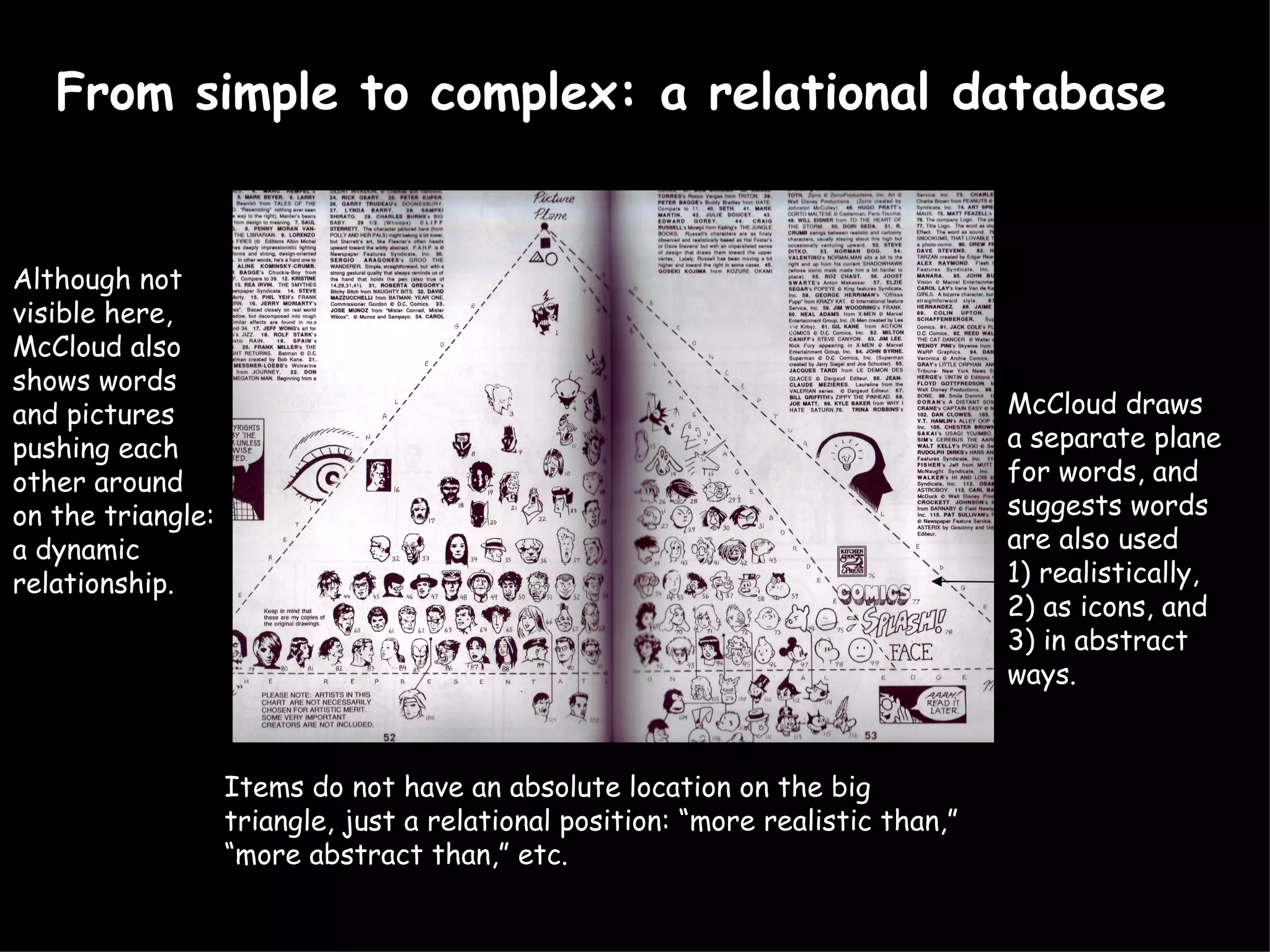 Scott McCloud's Big Triangle and New Media Composition | PPT