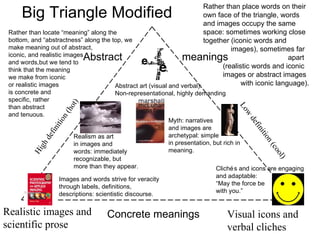 Scott McCloud's Big Triangle and New Media Composition | PPT