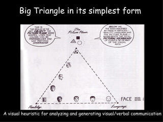 Scott McCloud's Big Triangle and New Media Composition | PPT