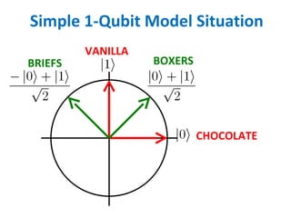 Scott Aaronson MIT Freewill Presentation | PPT | Artificial ...