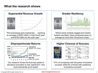 The Intersection of Innovation & Investments | PDF