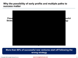The Intersection of Innovation & Investments | PDF