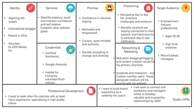 Personal Brand Canvas | PPT