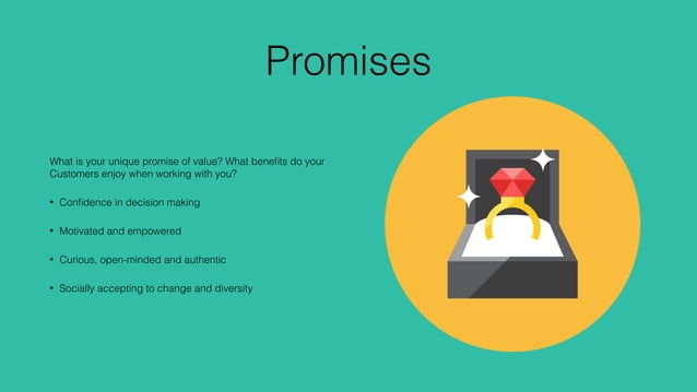 Personal Brand Canvas | PPT