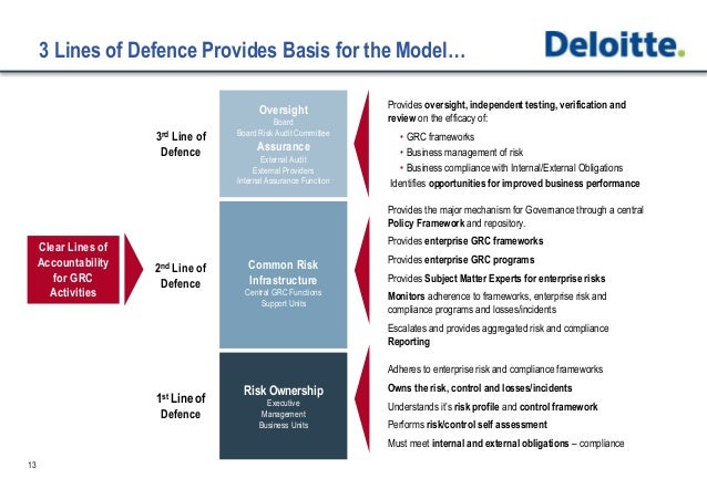 Risk Technology Strategy, Selection and Implementation