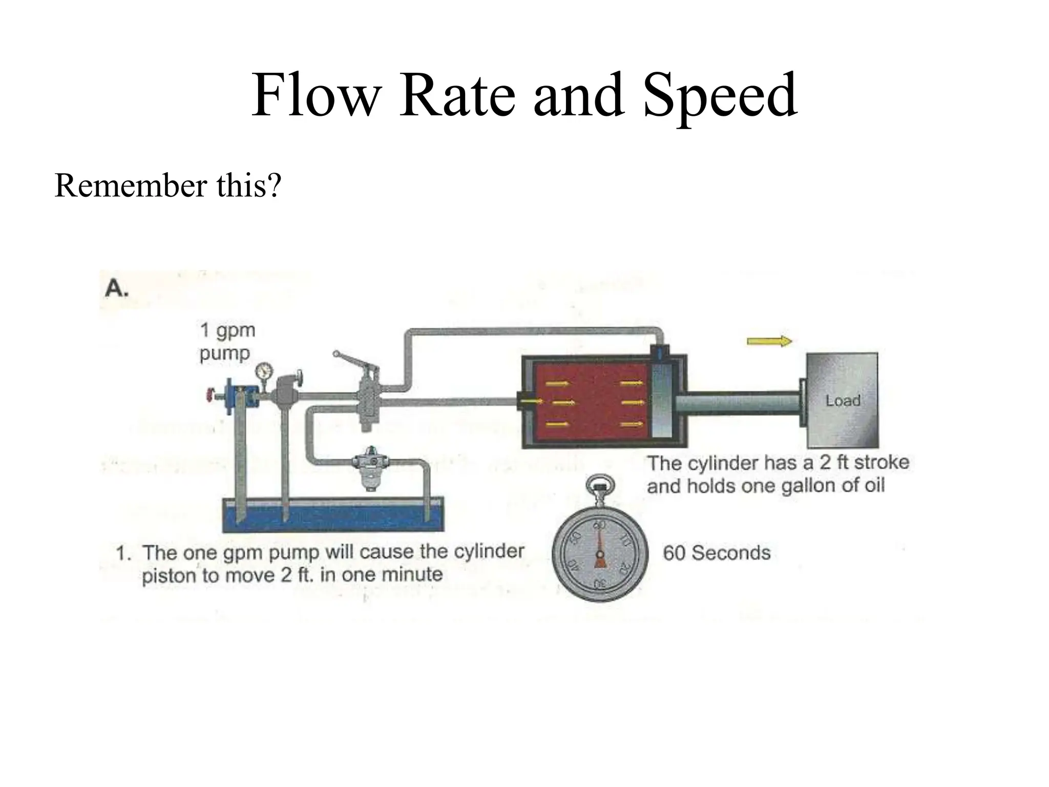 Introduction to Hydraulics Powerpoint.pptx