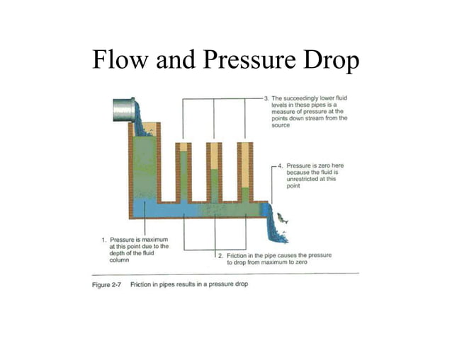 Introduction to Hydraulics Powerpoint.pptx