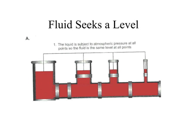 Introduction to Hydraulics Powerpoint.pptx