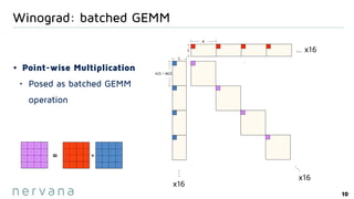 An Analysis of Convolution for Inference | PDF