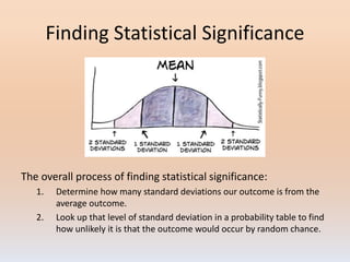 [Scott Hartshorn] Hypothesis Testing: A Visual Introduction to ...