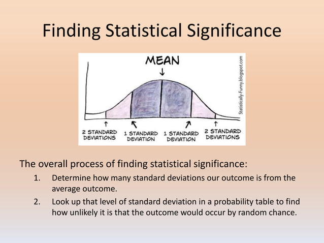 [Scott Hartshorn] Hypothesis Testing: A Visual Introduction to ...