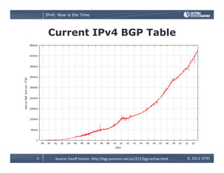 Scott Hogg - IPv6 - Now is the Time.pdf