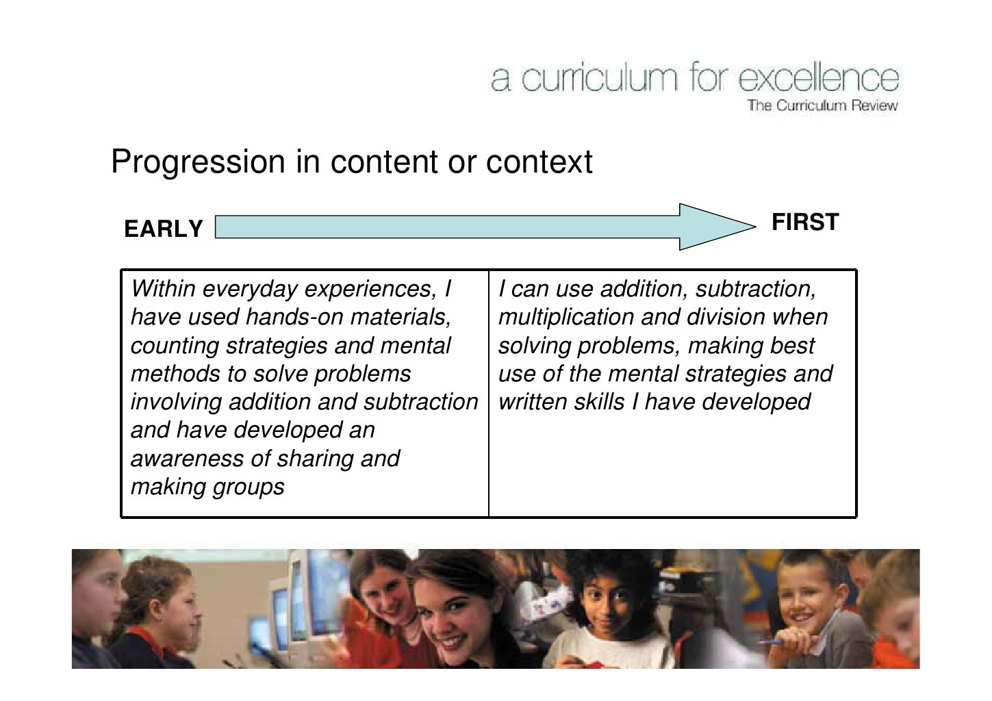 Scottish Curriculum for Excellence Numeracy Outcomes
