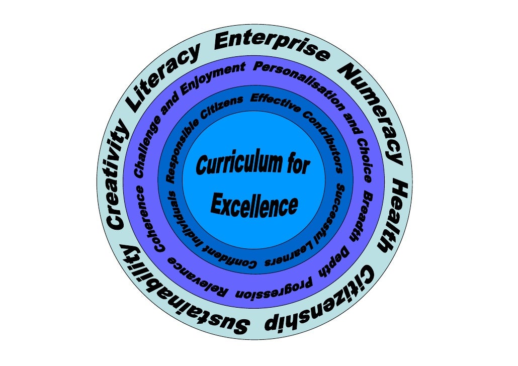 Scottish Curriculum for Excellence Numeracy Outcomes