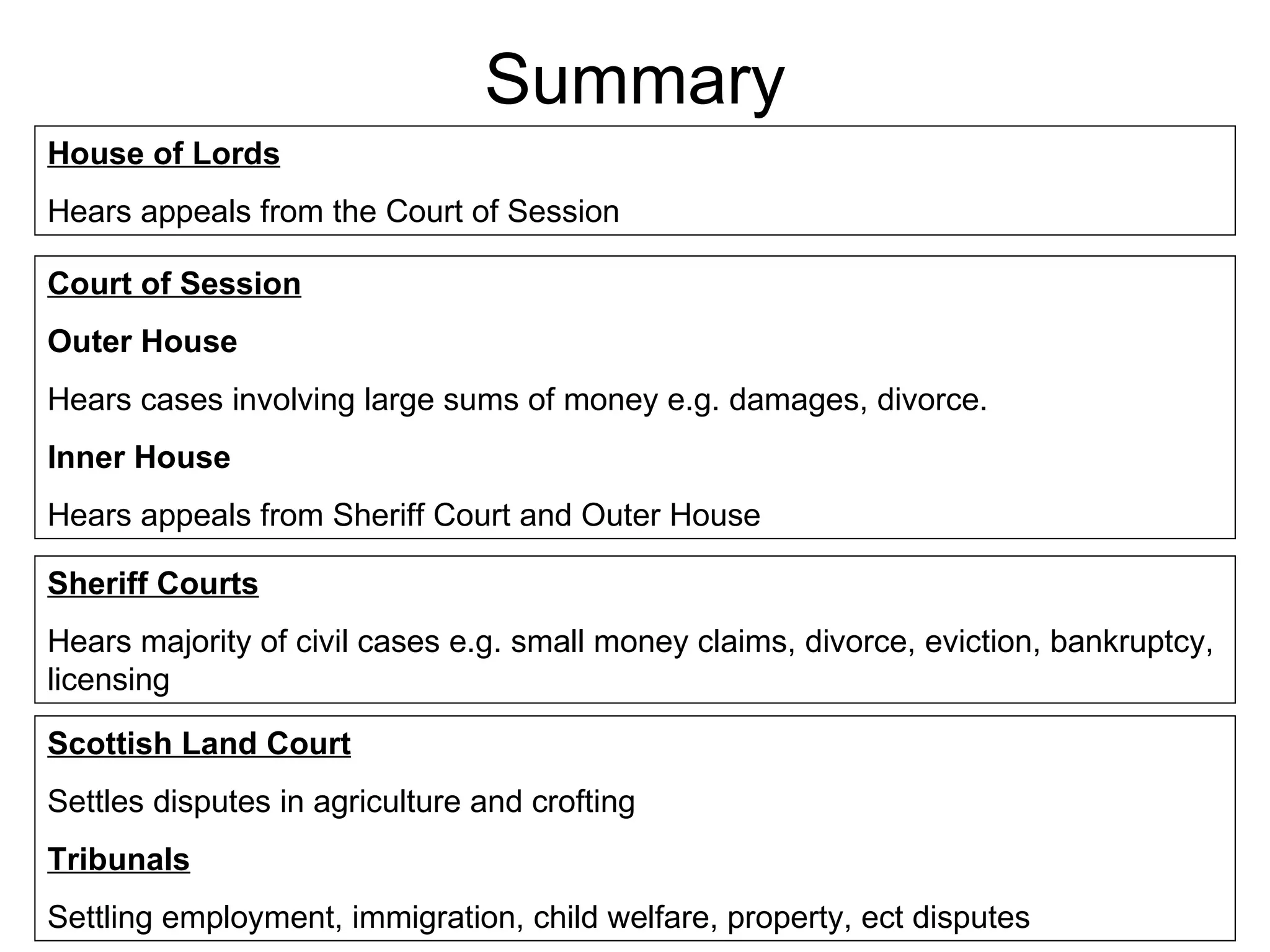 Scottish Civil Court | PPT
