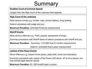 Scottish Civil Court | PPT