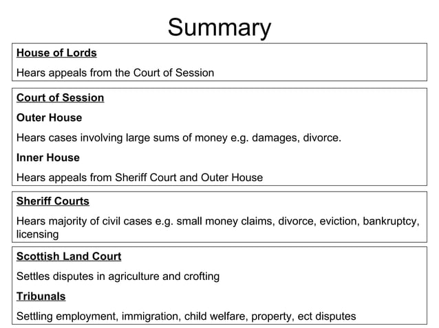 Scottish Civil Court | PPT