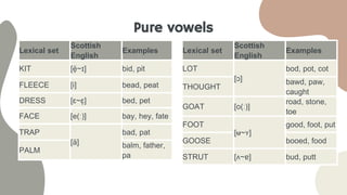 Scottish english | PPTX