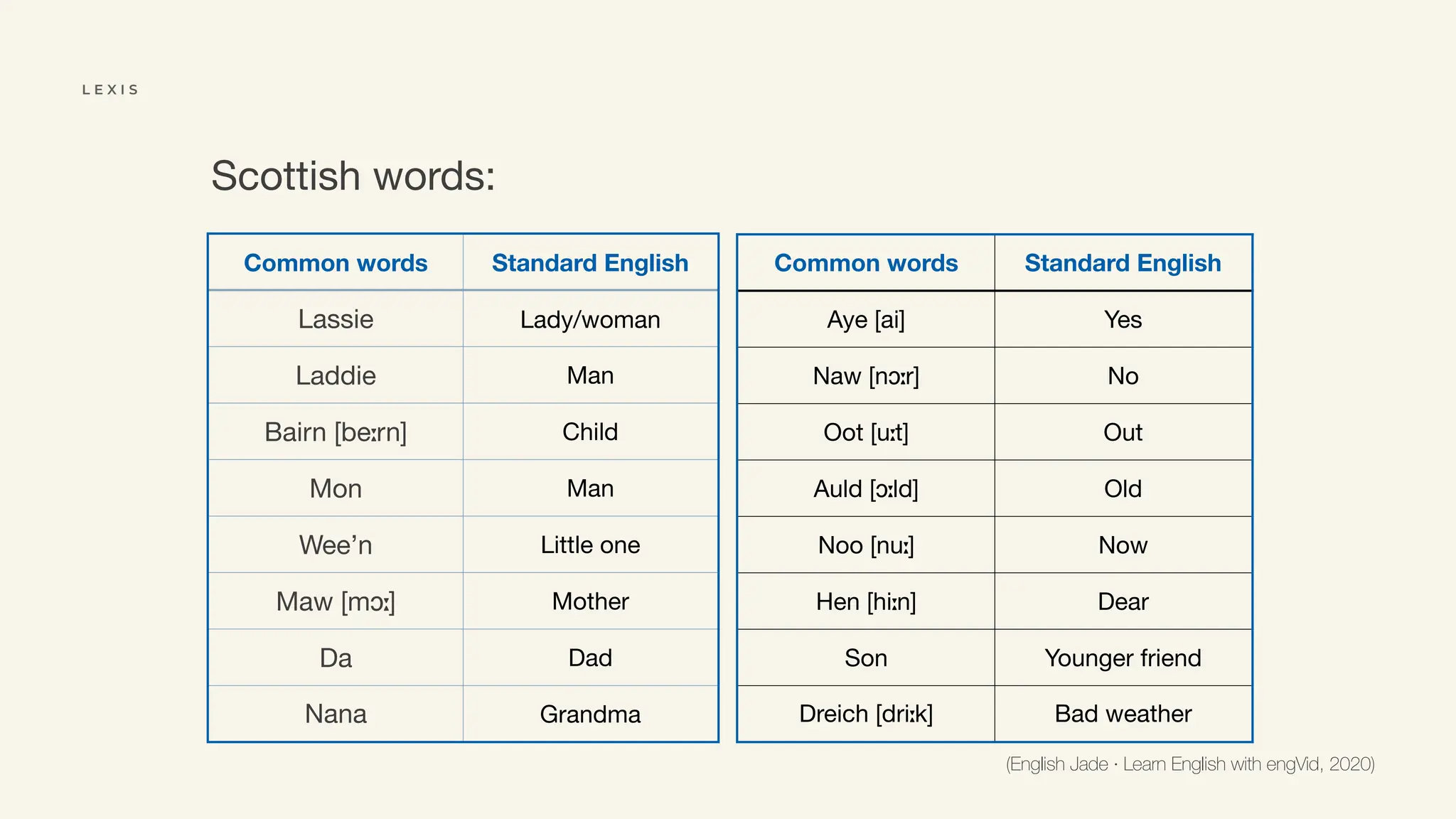 Scottish English Power Point presentation pdf | PDF