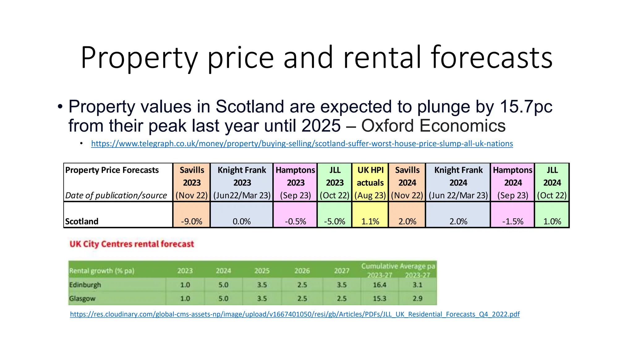 Scottish Letting Day 2023 - Thistle 2 sessions | PPT