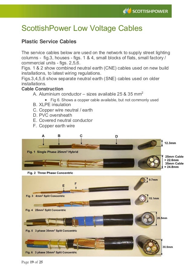 Lv Waveform Cable | semashow.com