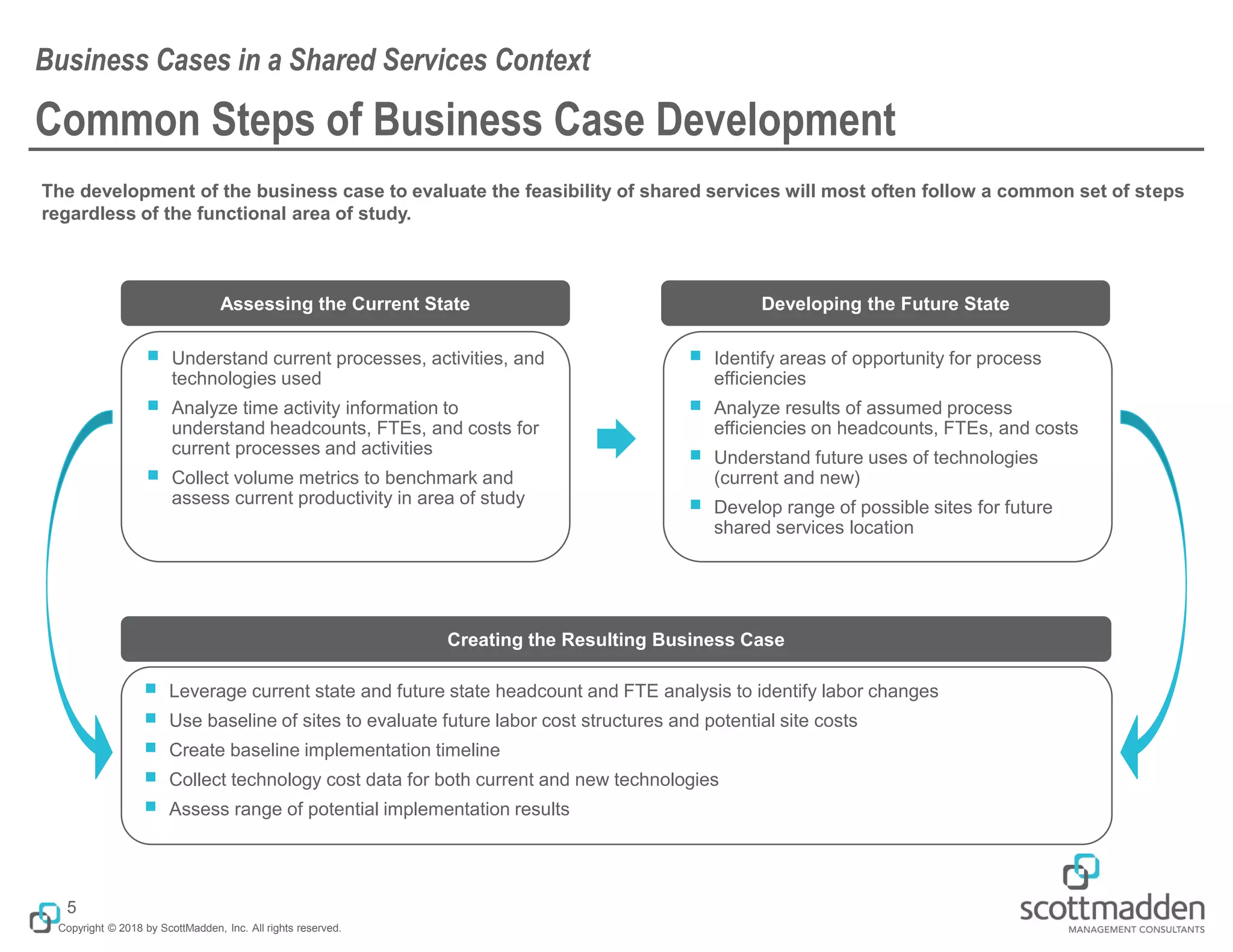 Building a Business Case for Shared Services | PDF