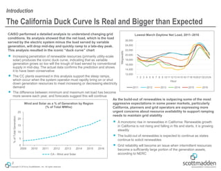California’s Combined Cycle Costs in the Age of the Duck Curve | PPT