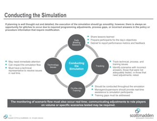 Conducting a Business Simulation | PDF