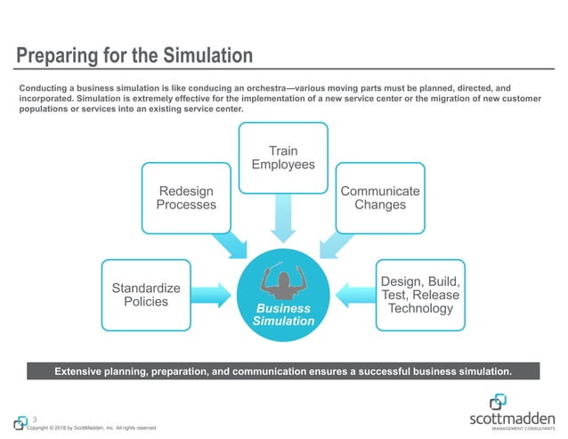 Conducting a Business Simulation | PDF