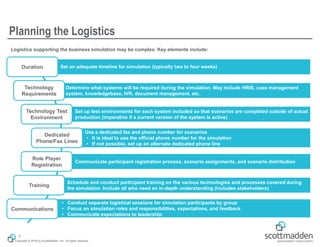 Conducting a Business Simulation | PDF