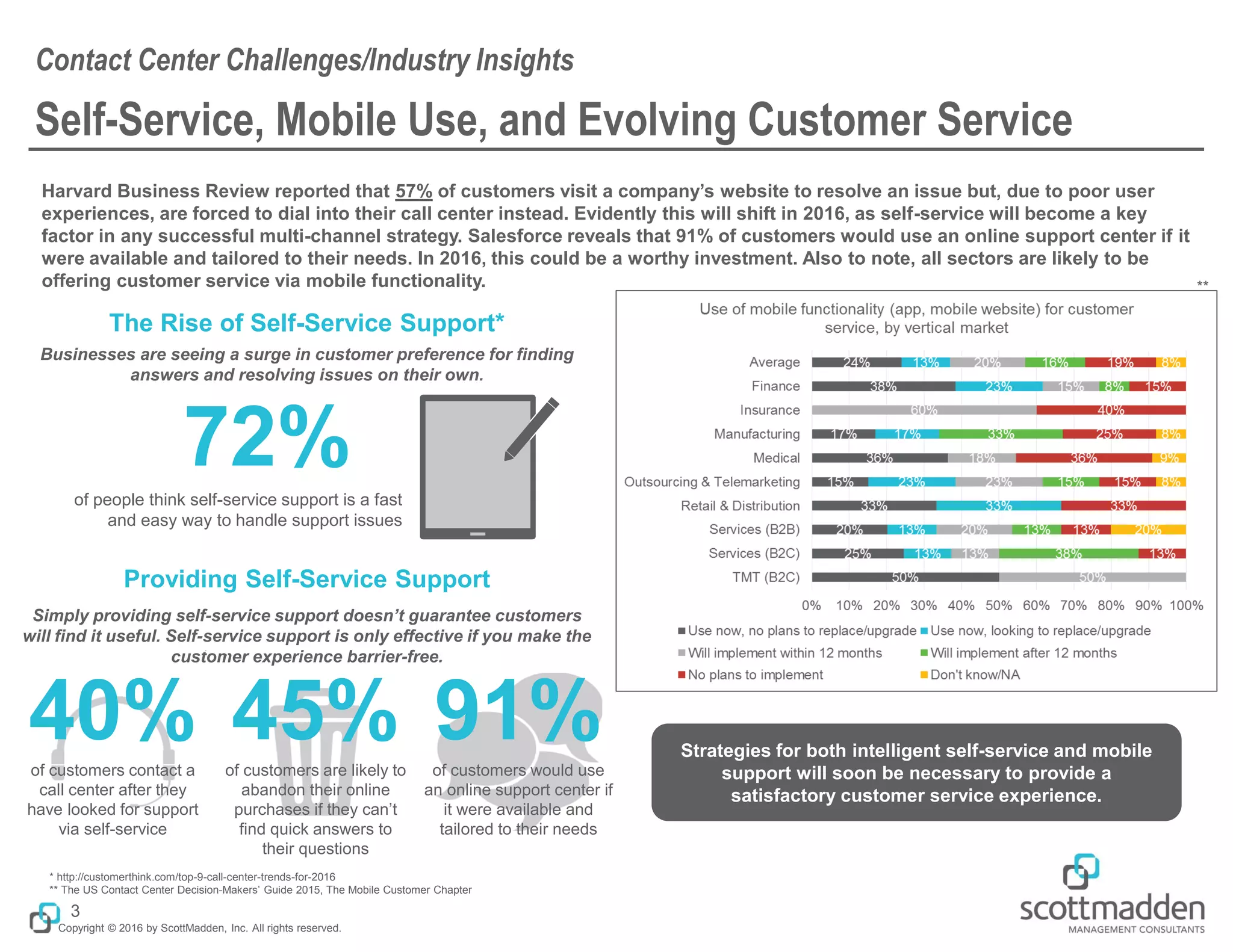 Contact Center Assessment: Solution Overview and Approach | PDF