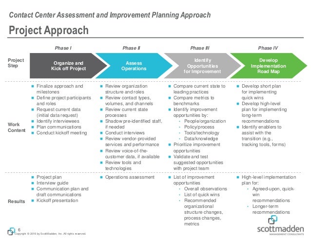 Contact Center Assessment: Solution Overview and Approach