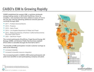Energy Imbalance Market | PPT