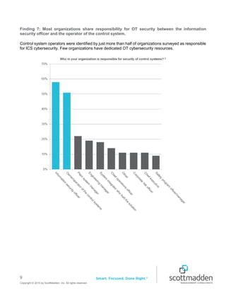 2015 Energy Industry Cybersecurity Research Update | PDF