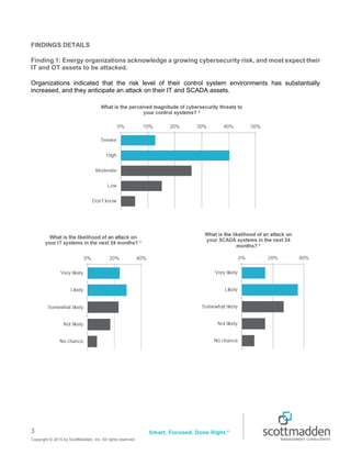 2015 Energy Industry Cybersecurity Research Update | PDF