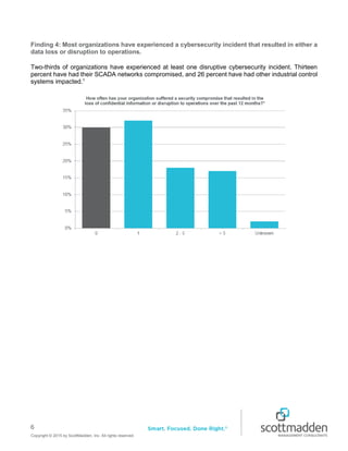 2015 Energy Industry Cybersecurity Research Update | PDF