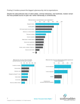 2015 Energy Industry Cybersecurity Research Update | PDF
