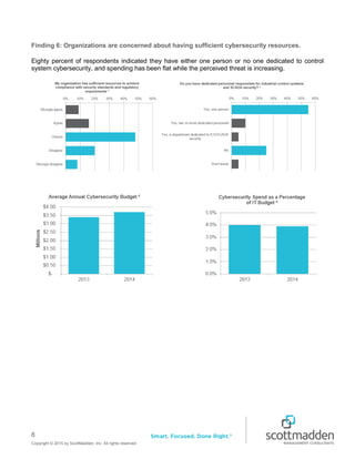 2015 Energy Industry Cybersecurity Research Update | PDF