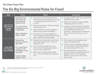 EPA's Clean Power Plan – An Update | PPT